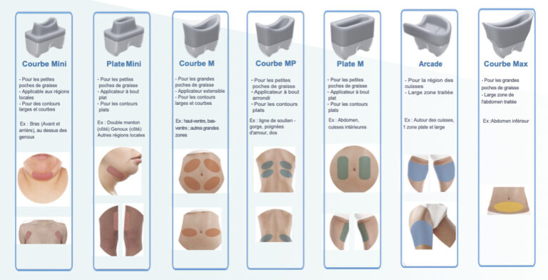 Séances de Cryolipolyse à Septèmes-les-Vallons Plan de Campagne